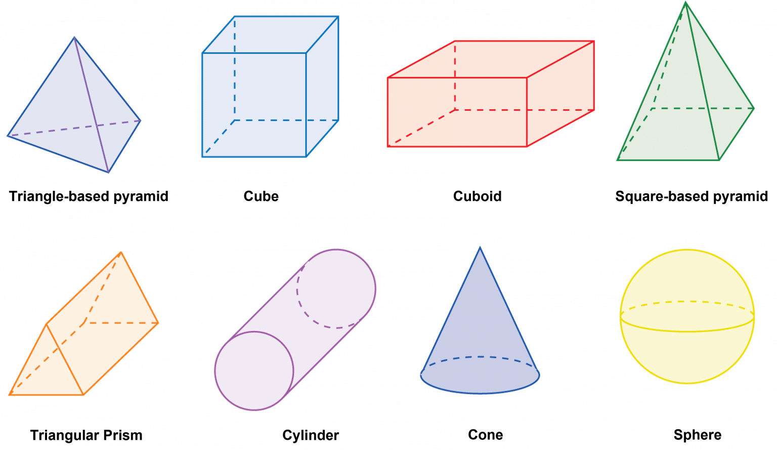 3D Shapes Revision | Practice Questions | Pass Functional Skills