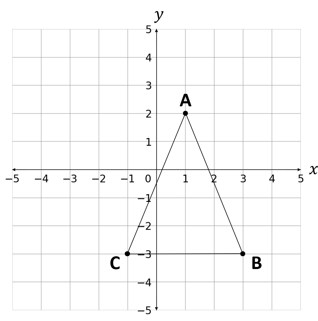 Coordinates Revision | Practice Questions | Pass Functional Skills