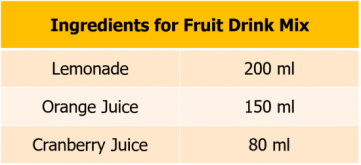 Proportion Revision | Practice Questions | Pass Functional Skills