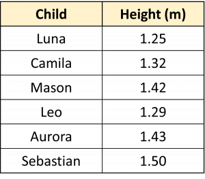 Measuring Length Revision | Practice Questions | Pass Functional Skills