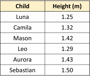 Measuring Length Revision | Practice Questions | Pass Functional Skills