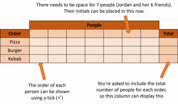 Data Tables Revision | Practice Questions | Pass Functional Skills