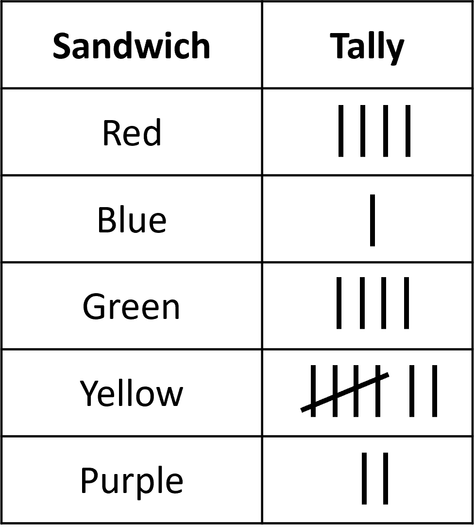 Data Tables Revision | Practice Questions | Pass Functional Skills