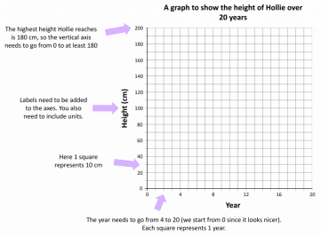 Line Graphs Revision | Practice Questions | Pass Functional Skills