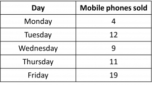 Line Graphs Revision | Practice Questions | Pass Functional Skills