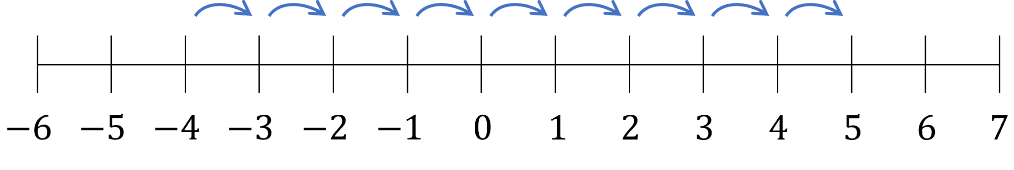 Numbers and Place Value Revision & Practice Questions