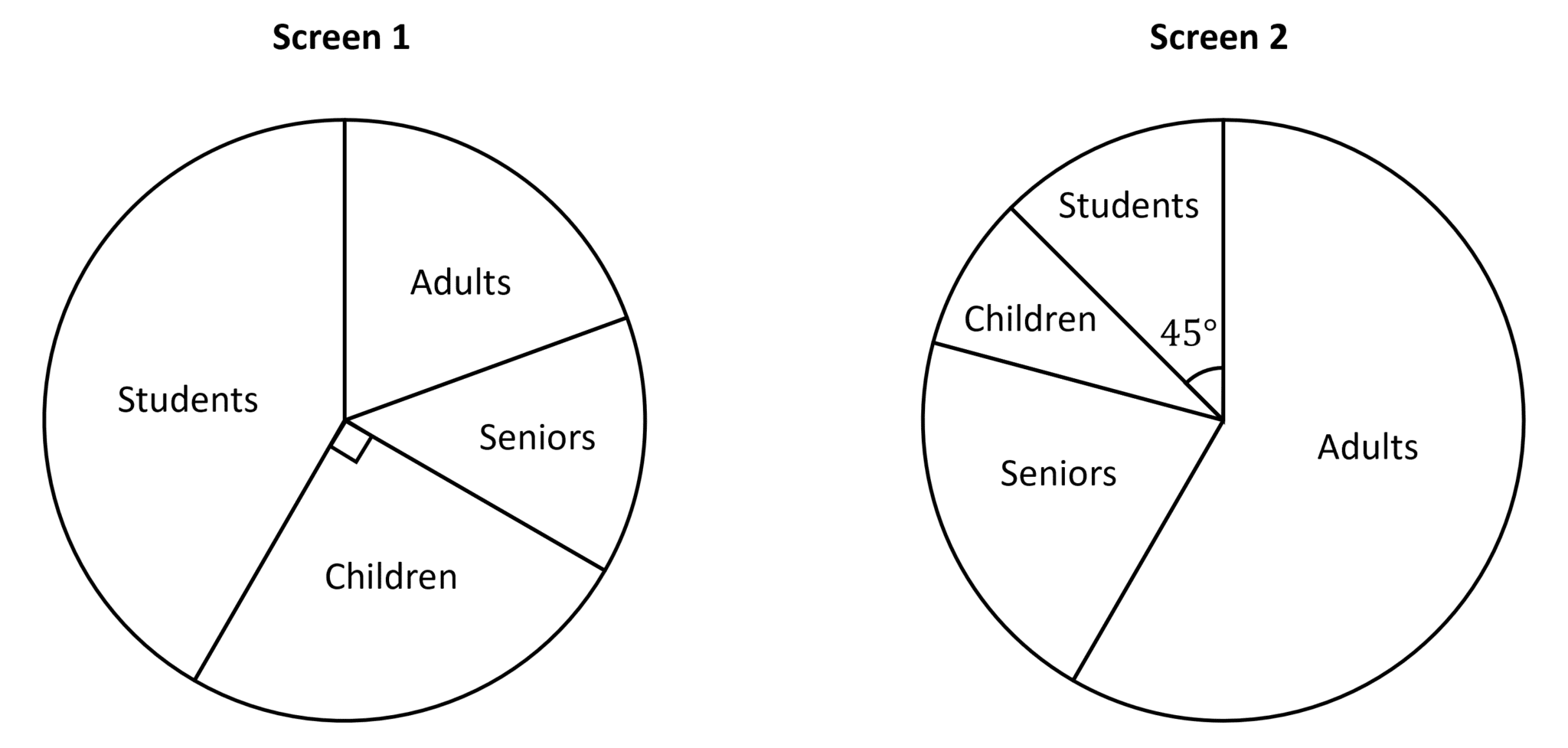 Pie Charts Revision | Practice Questions | Pass Functional Skills