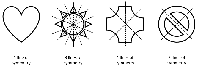 Symmetry Revision | Practice Questions | Pass Functional Skills