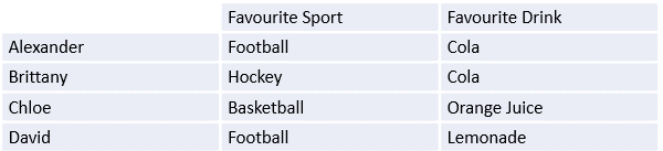Tables Revision | Practice Questions | Pass Functional Skills