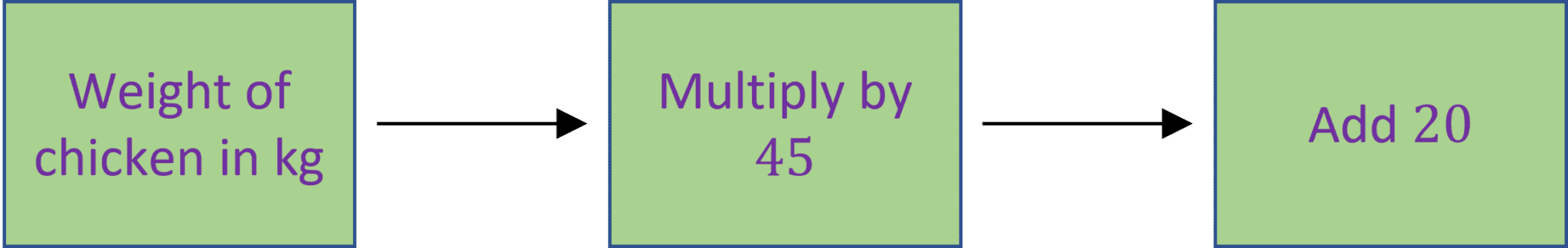Formulas Revision | Practice Questions | Pass Functional Skills