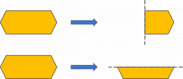 Symmetry Revision | Practice Questions | Pass Functional Skills