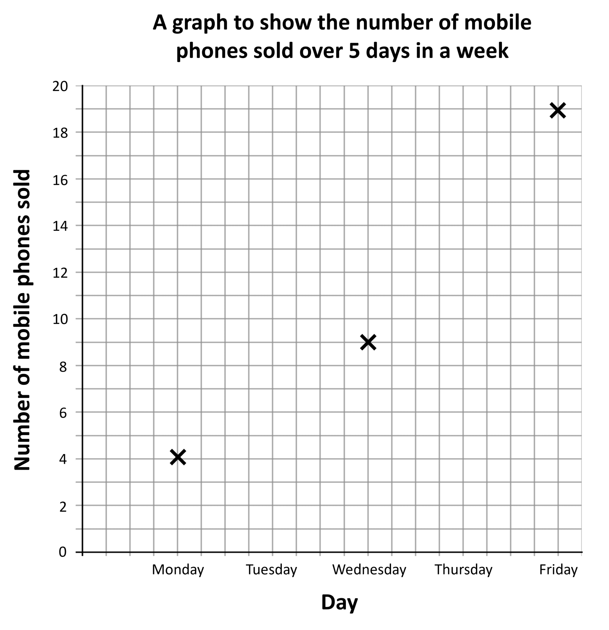 Line Graphs Revision | Practice Questions | Pass Functional Skills