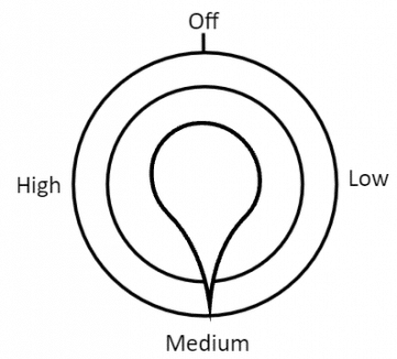 Movement Direction Revision | Practice Questions | Pass Functional Skills