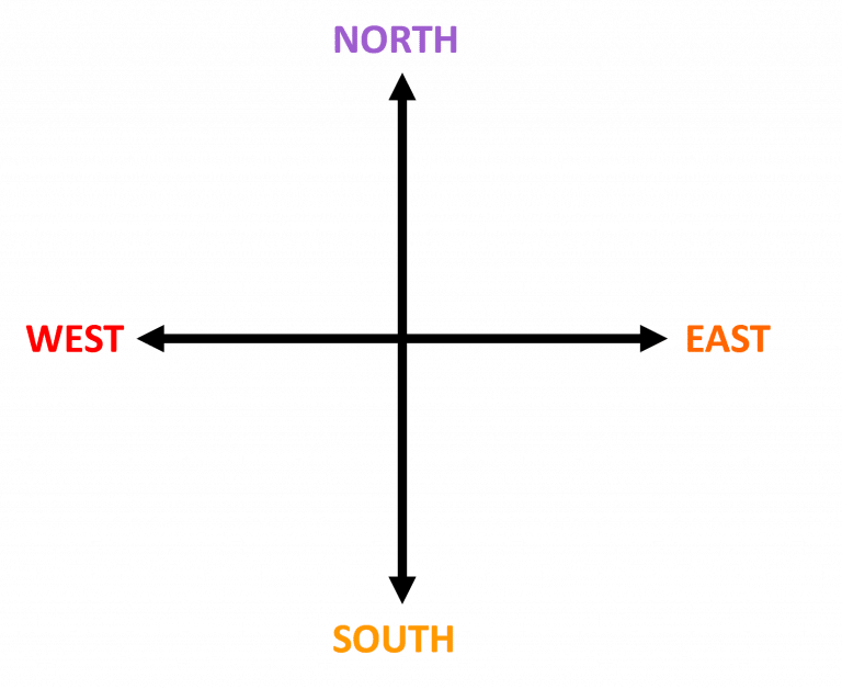 Movement Direction Revision | Practice Questions | Pass Functional Skills