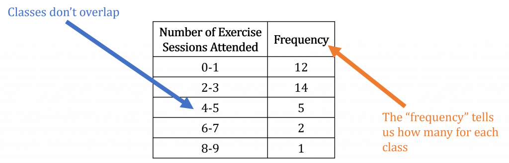 Estimating the Mean Revision | Practice Questions | Pass Functional Skills