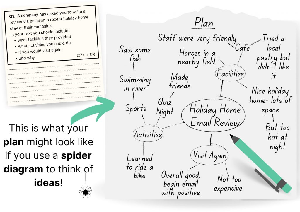 Writing: Planning Your Answer Revision | Pass Functional Skills