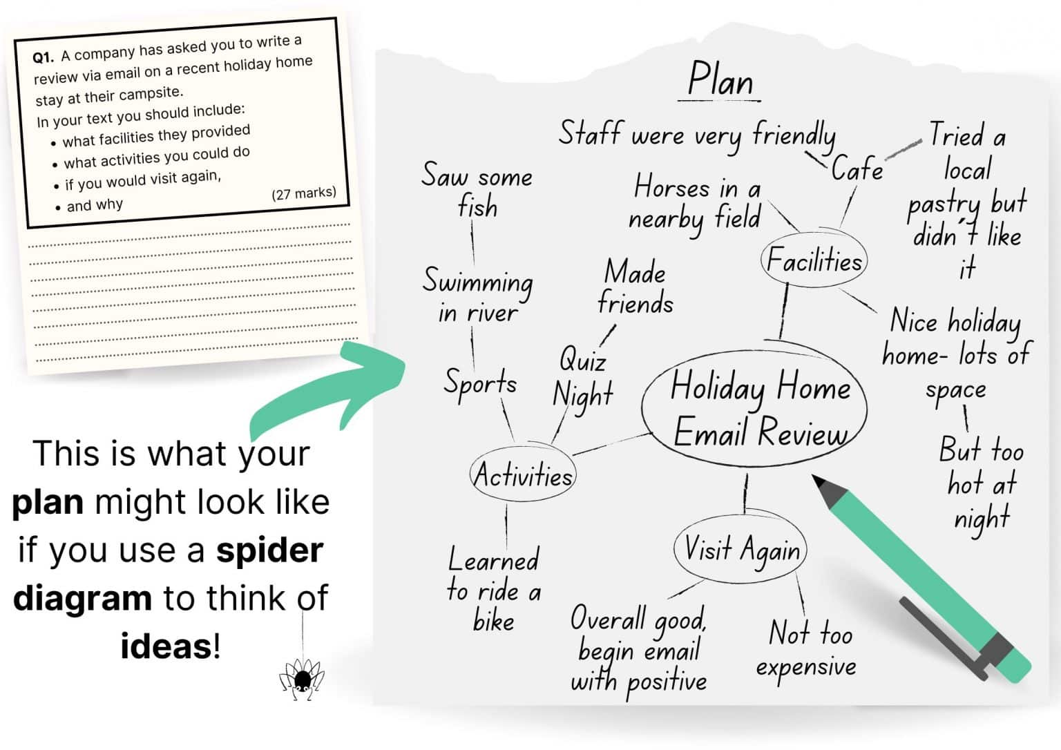 Writing: Planning Your Answer Revision | Pass Functional Skills