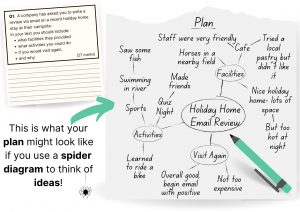 Writing: Planning Your Answer Revision | Pass Functional Skills