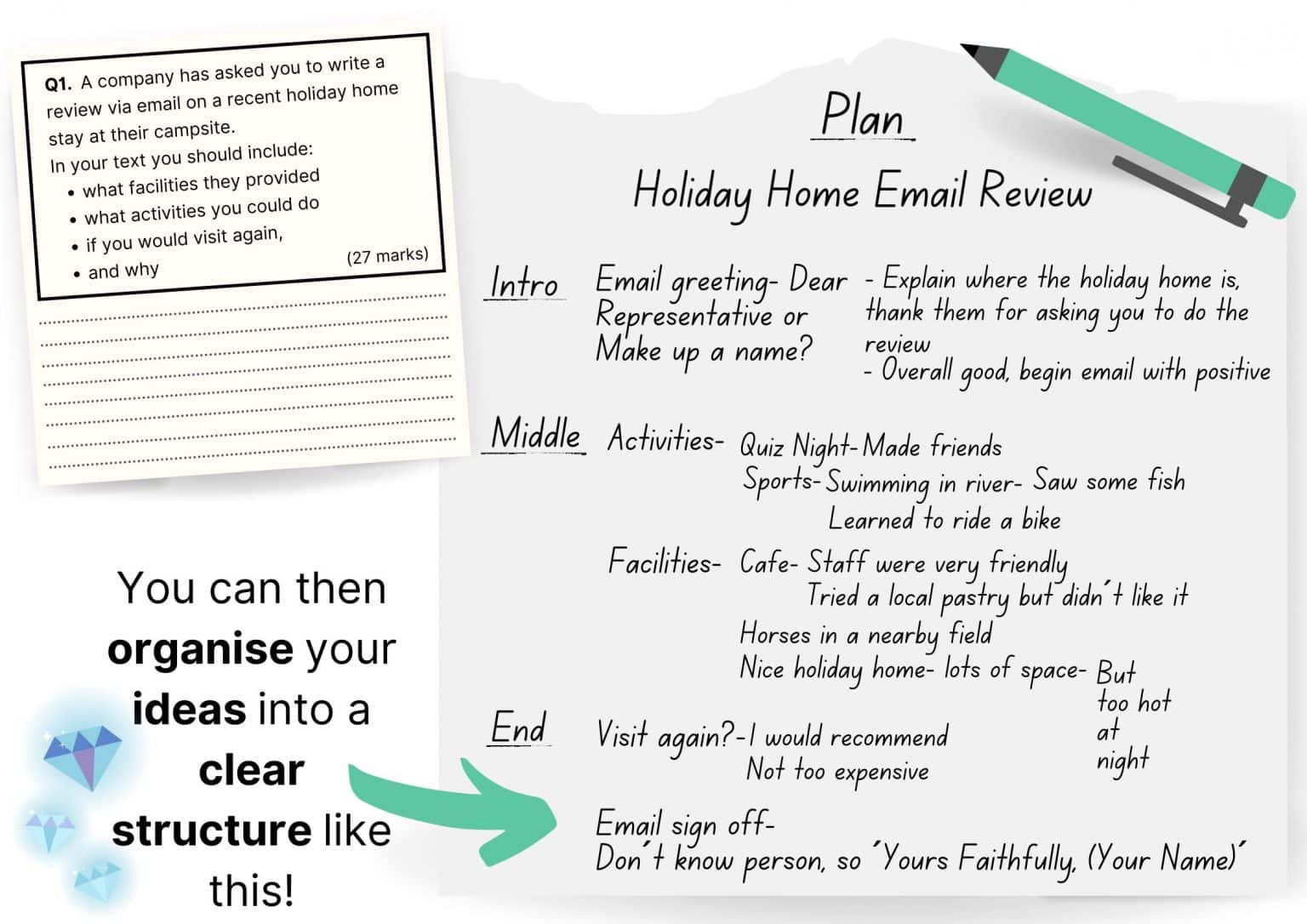Writing: Planning Your Answer Revision | Pass Functional Skills