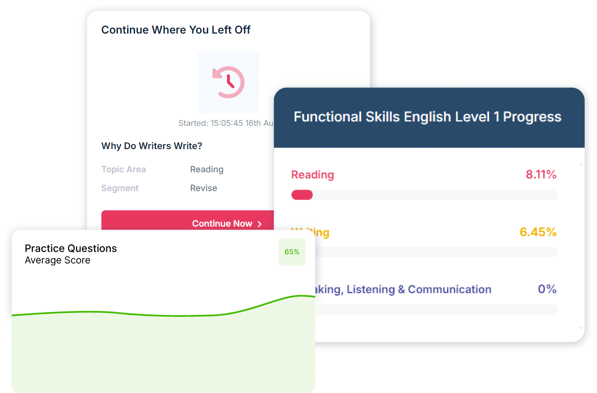 Functional Skills English Level 1 Online Exam | Ofqual Regulated