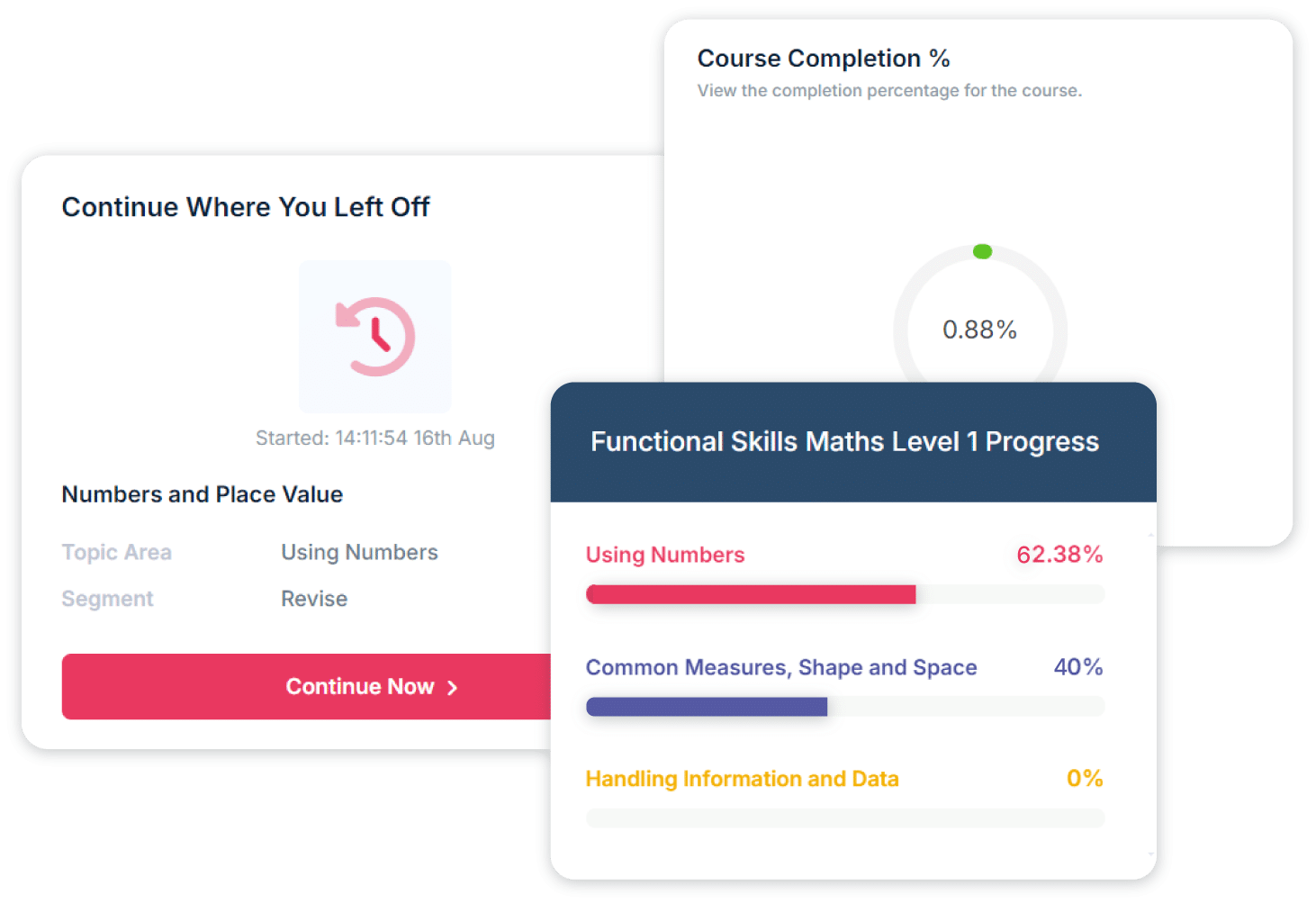Functional Skills Maths Level 1 Exam | Ofqual Regulated