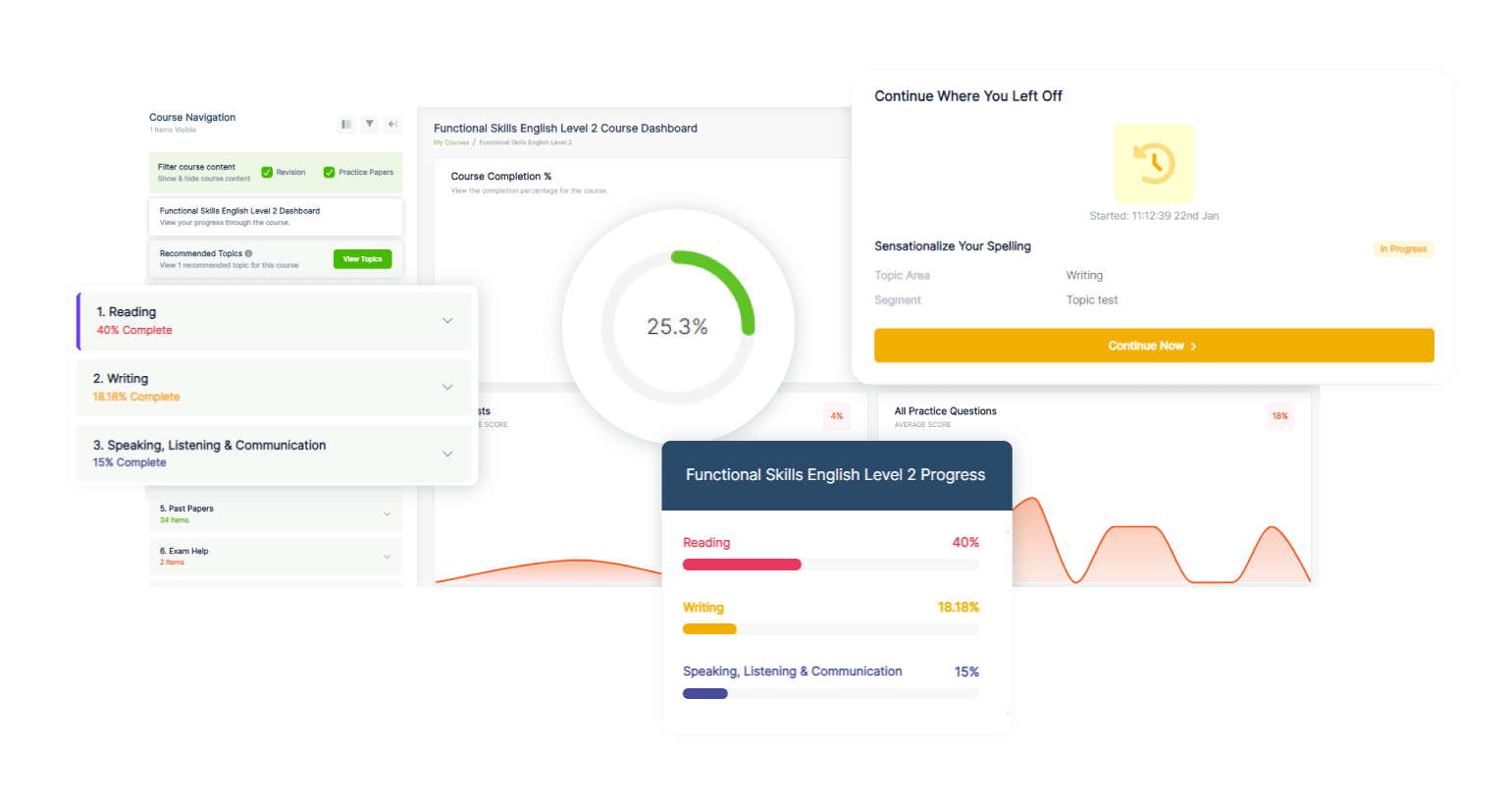 Functional Skills English Level 2 Online Exam | Ofqual Regulated