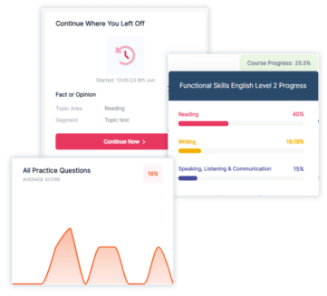 Functional Skills English Level 2 Online Exam | Ofqual Regulated