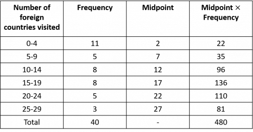 Estimating the Mean Revision | Practice Questions | Pass Functional Skills