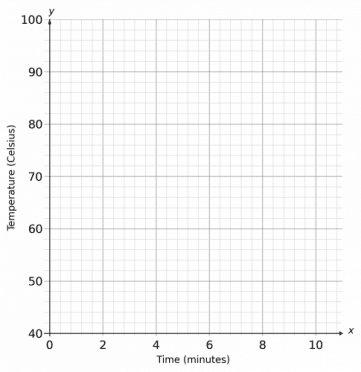 Scatter Graphs Revision | Practice Questions | Pass Functional Skills