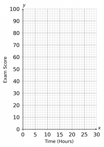 Scatter Graphs Revision | Practice Questions | Pass Functional Skills
