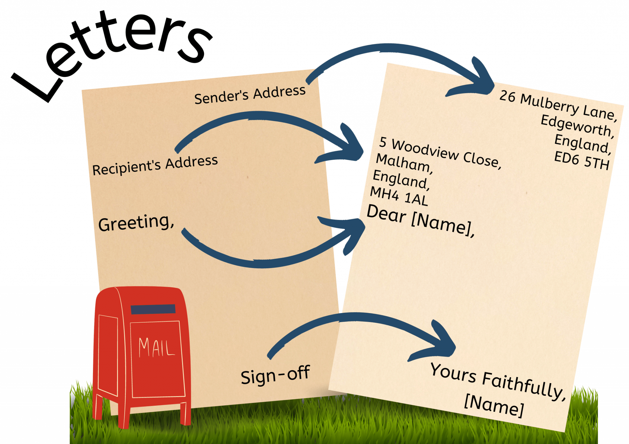 Reading: Text Types Revision | Pass Functional Skills