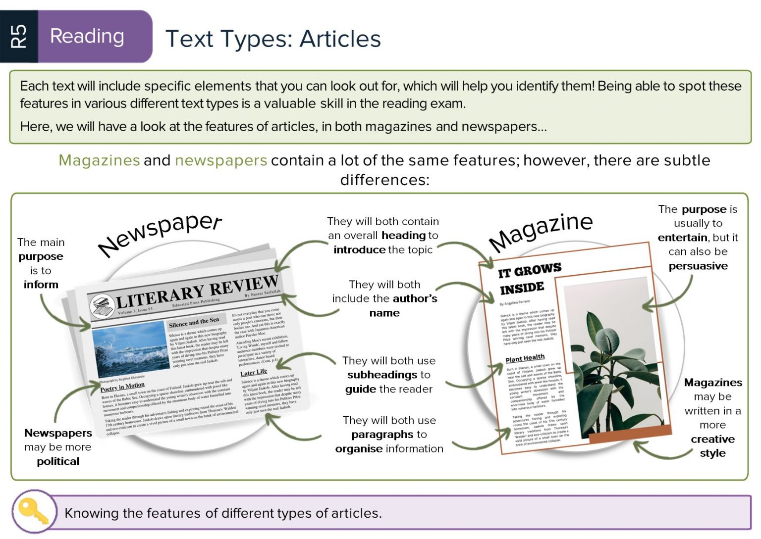Functional Skills English Level 2 Bundle | Pass Functional Skills