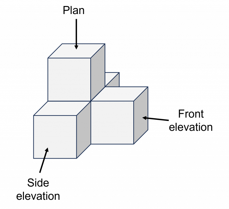 Plans and Elevations Revision | Practice Questions | Pass Functional Skills