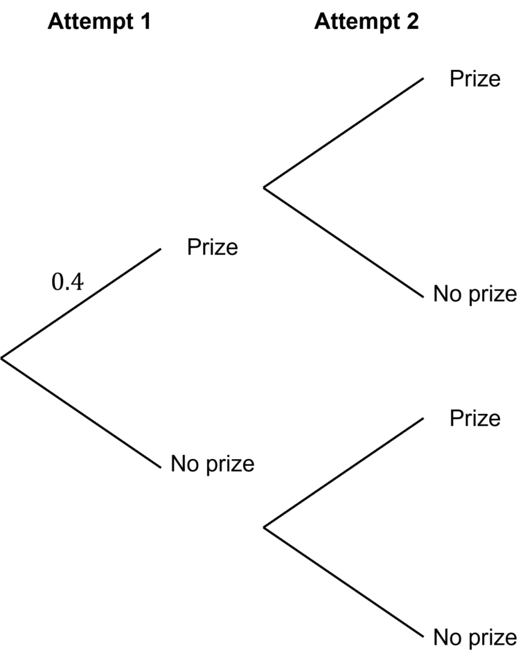 Probability Revision | Practice Questions | Pass Functional Skills