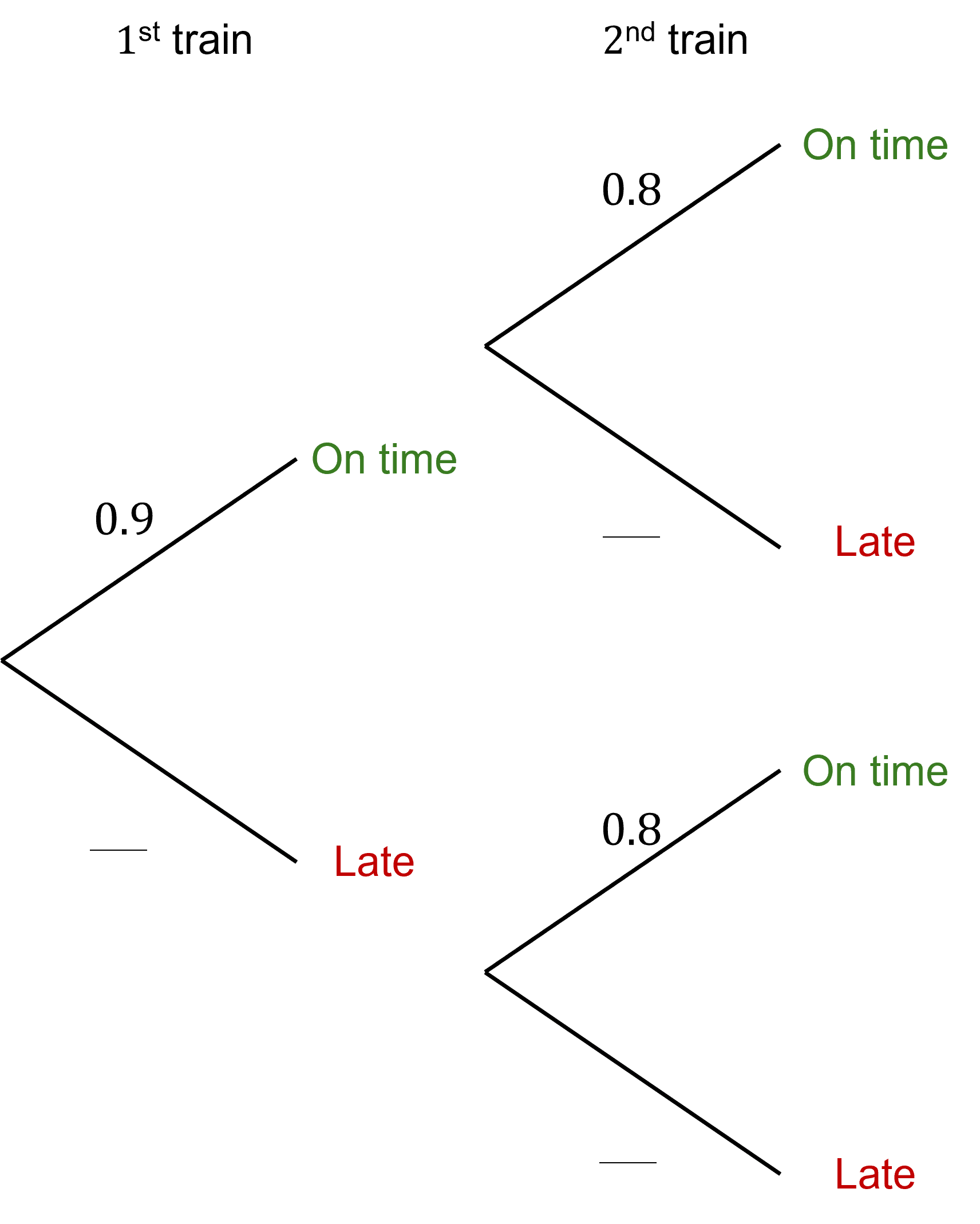 Probability Revision | Practice Questions | Pass Functional Skills