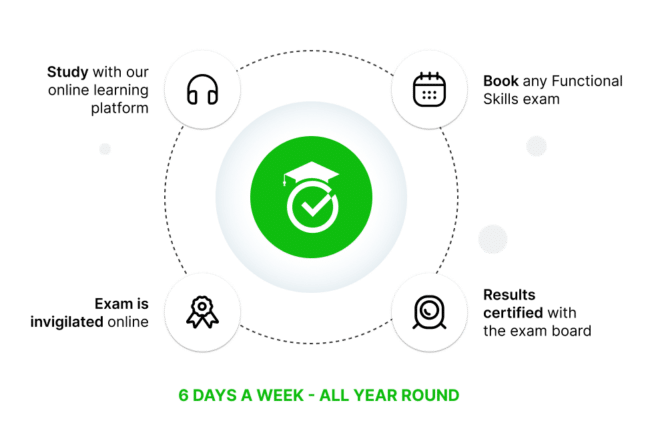 DfE Relaxed Functional Skills Rules for Apprentices | Pass Functional ...