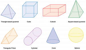 3D Shapes Revision | Practice Questions | Pass Functional Skills