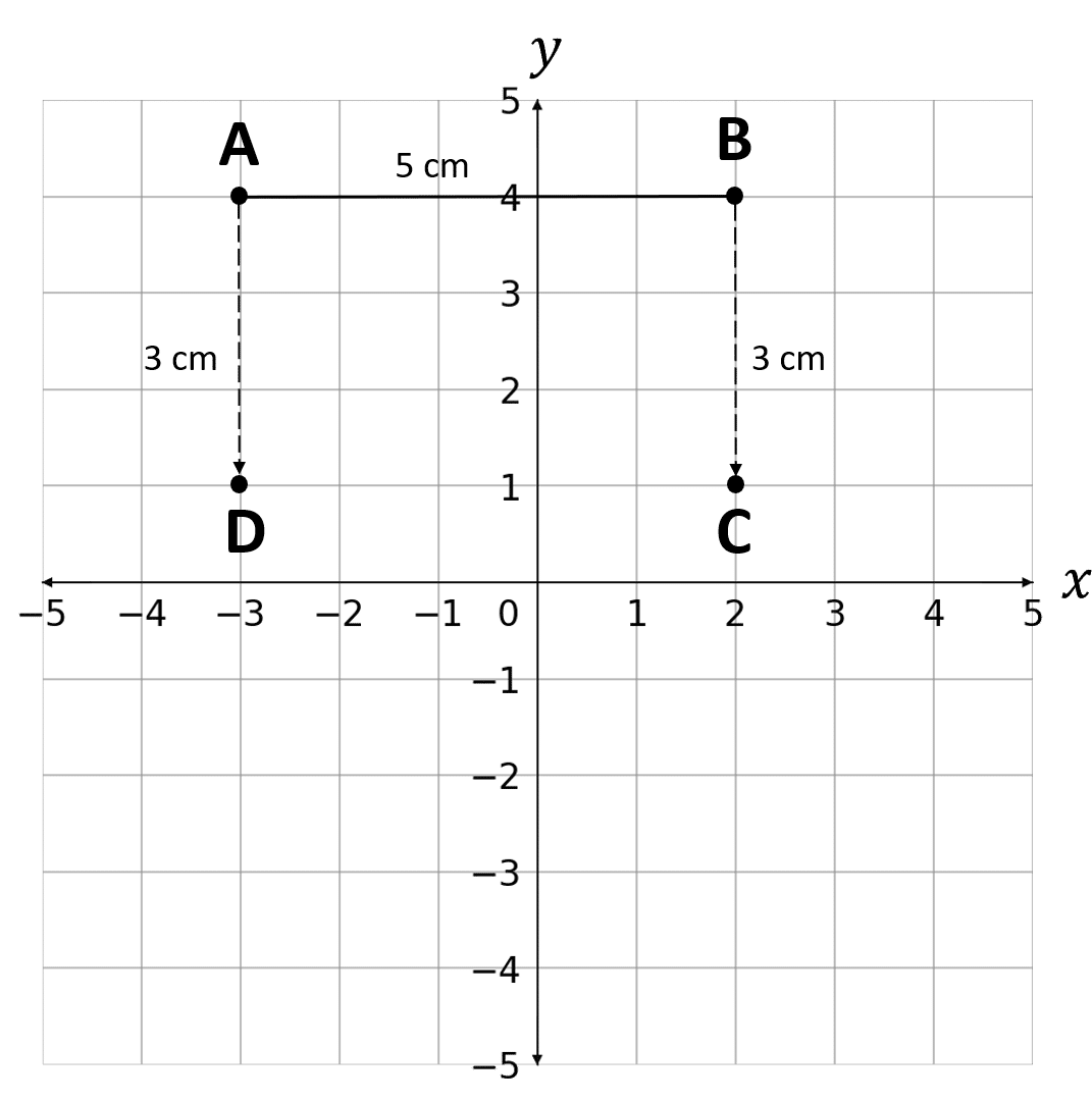 Coordinates Revision | Practice Questions | Pass Functional Skills