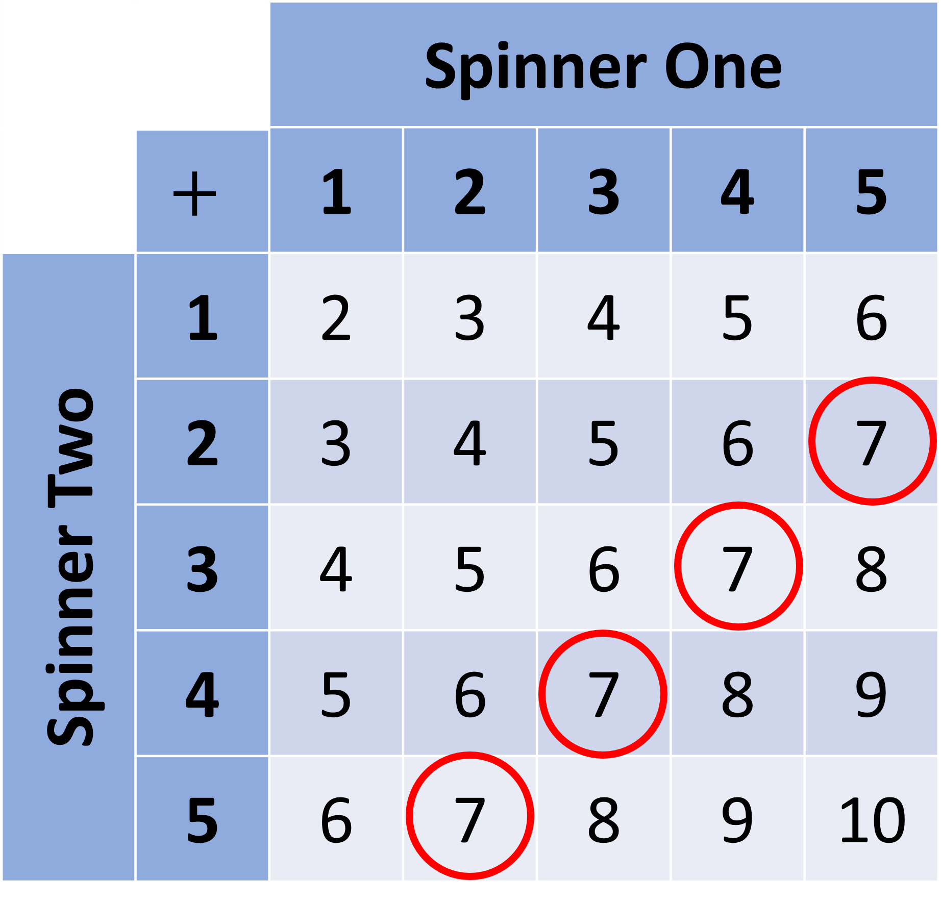 Probability Tables Revision | Practice Questions | Pass Functional Skills