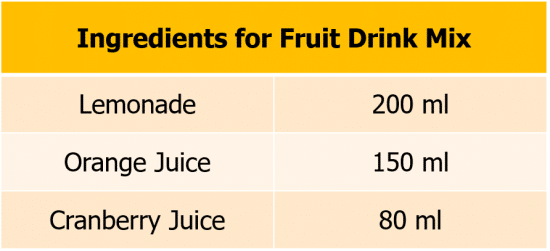 Proportion Revision | Practice Questions | Pass Functional Skills