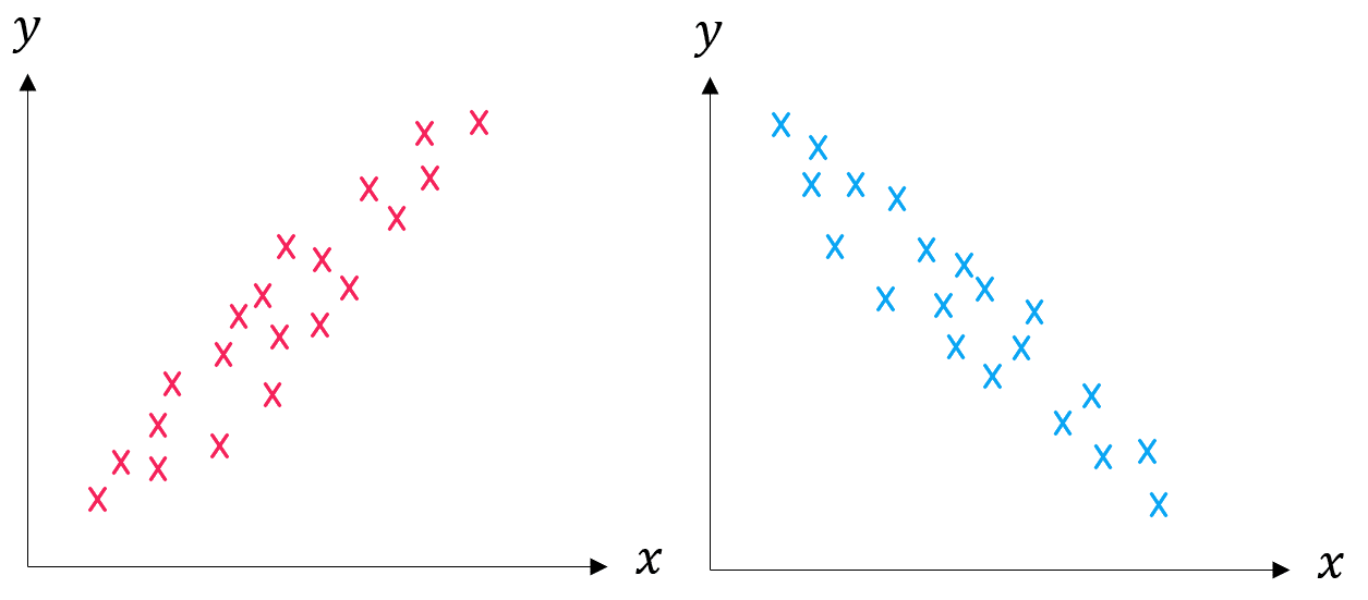 Scatter Graphs Revision | Practice Questions | Pass Functional Skills