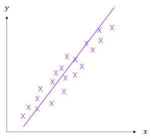 Scatter Graphs Revision | Practice Questions | Pass Functional Skills