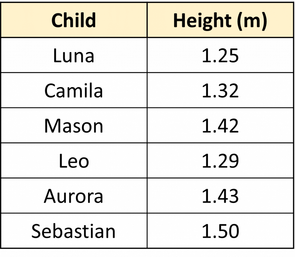Measuring Length Revision | Practice Questions | Pass Functional Skills
