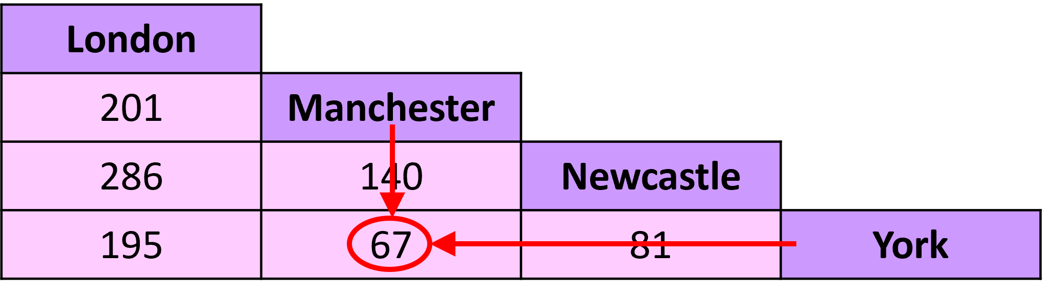 data-tables-revision-practice-ions-pass-functional-skills