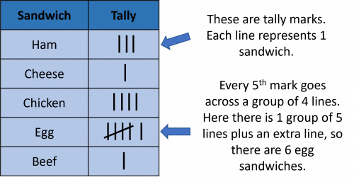 Data Tables Revision | Practice Questions | Pass Functional Skills