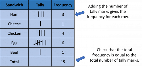 Data Tables Revision | Practice Questions | Pass Functional Skills