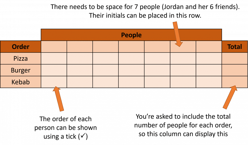 Data Tables Revision | Practice Questions | Pass Functional Skills