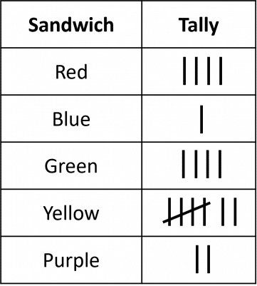 Data Tables Revision | Practice Questions | Pass Functional Skills