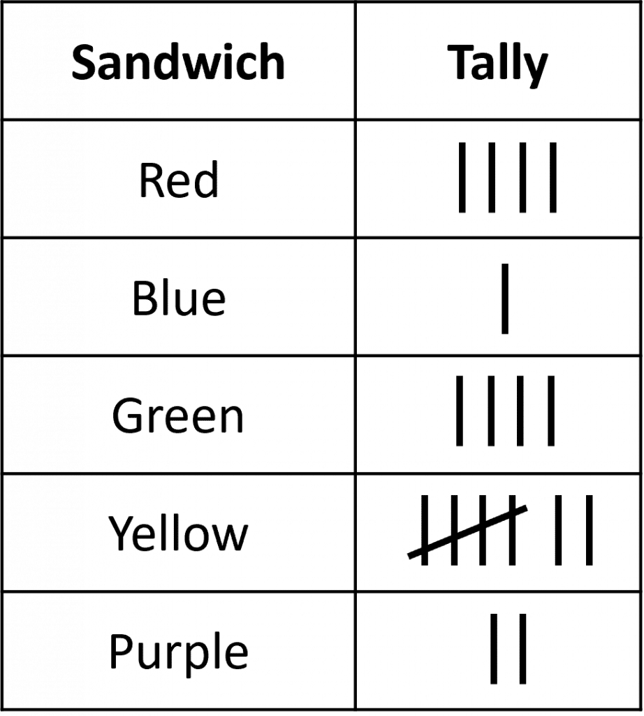 Data Tables Revision | Practice Questions | Pass Functional Skills