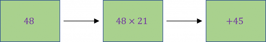Formulas Revision | Practice Questions | Pass Functional Skills